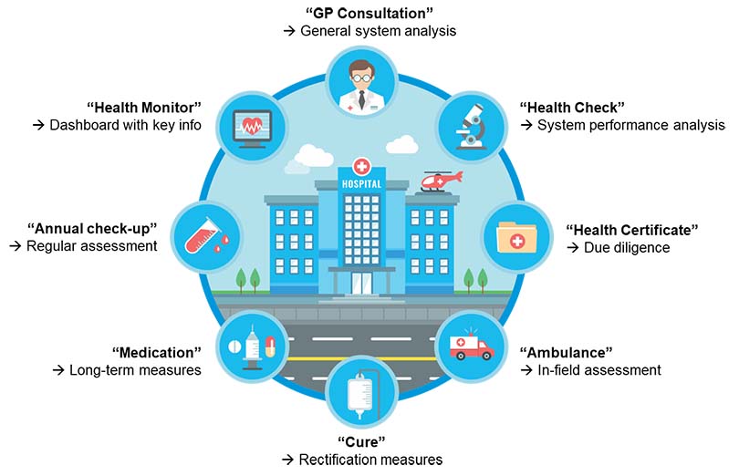 PV Doctor - Solar Energy Research Institute of Singapore (SERIS)