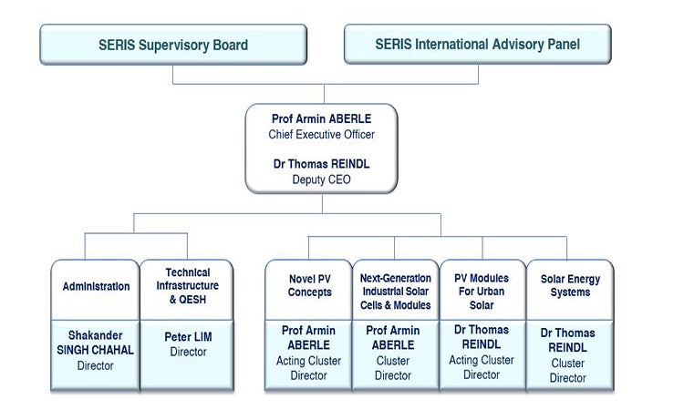 Organisational Structure - Solar Energy Research Institute of Singapore ...