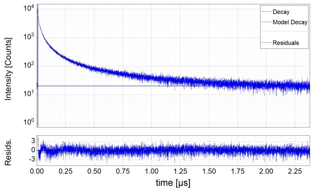 Photovoltaic Devices Characterisation Laboratories - Solar Energy Research Institute of ...