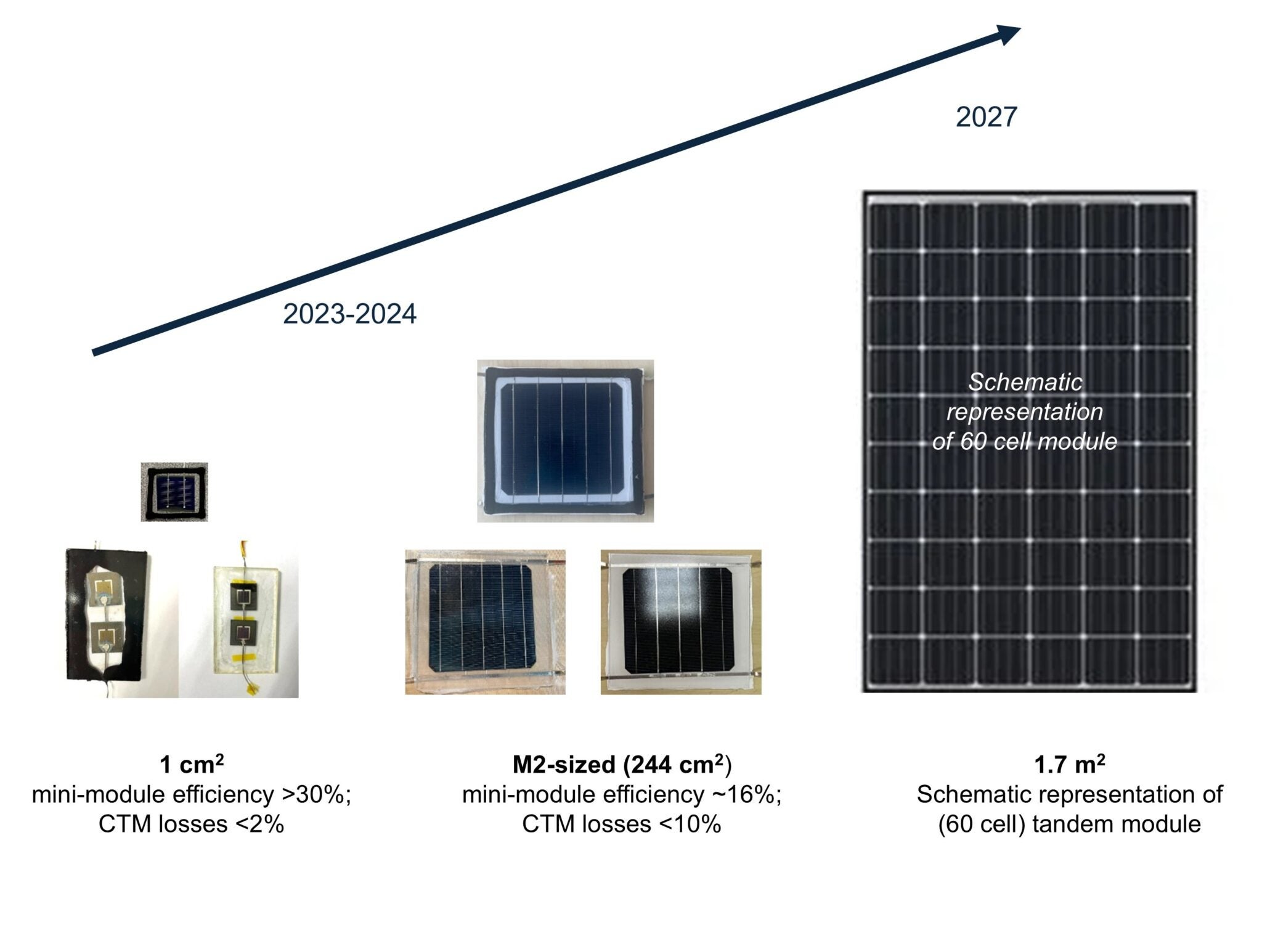 SERIS Flagship Projects - Solar Energy Research Institute of Singapore ...