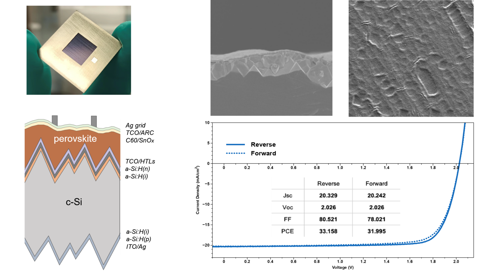 SERIS Flagship Projects - Solar Energy Research Institute of Singapore ...