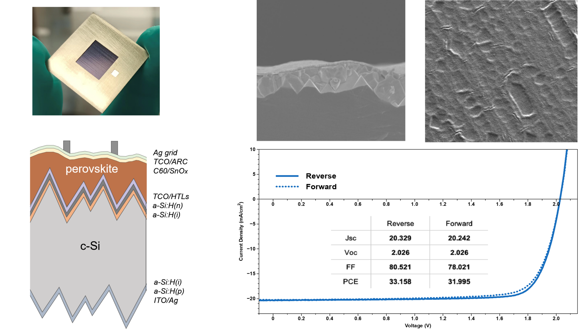 SERIS Flagship Projects - Solar Energy Research Institute of Singapore ...