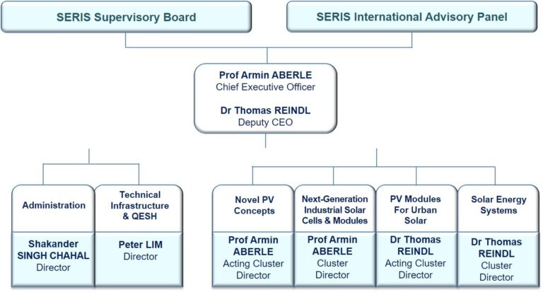 Organisational Structure - Solar Energy Research Institute of Singapore ...