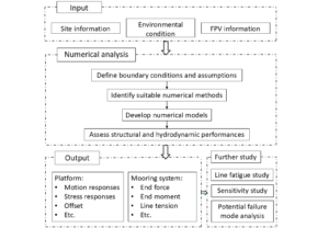SERIS Flagship Projects - Solar Energy Research Institute of Singapore ...